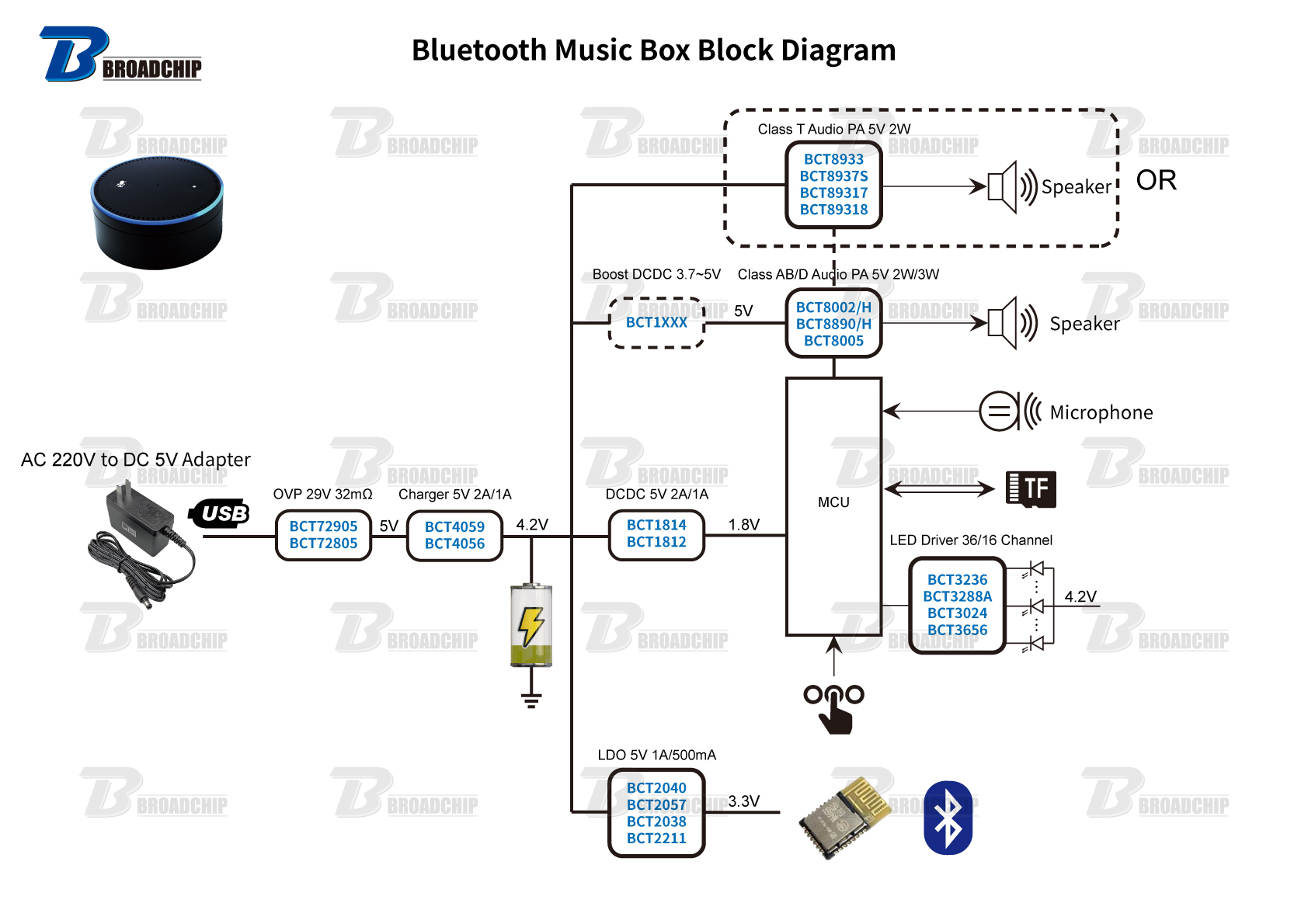Bluetooth Music Box Block Diagram-广芯电子技术（上海）股份有限公司