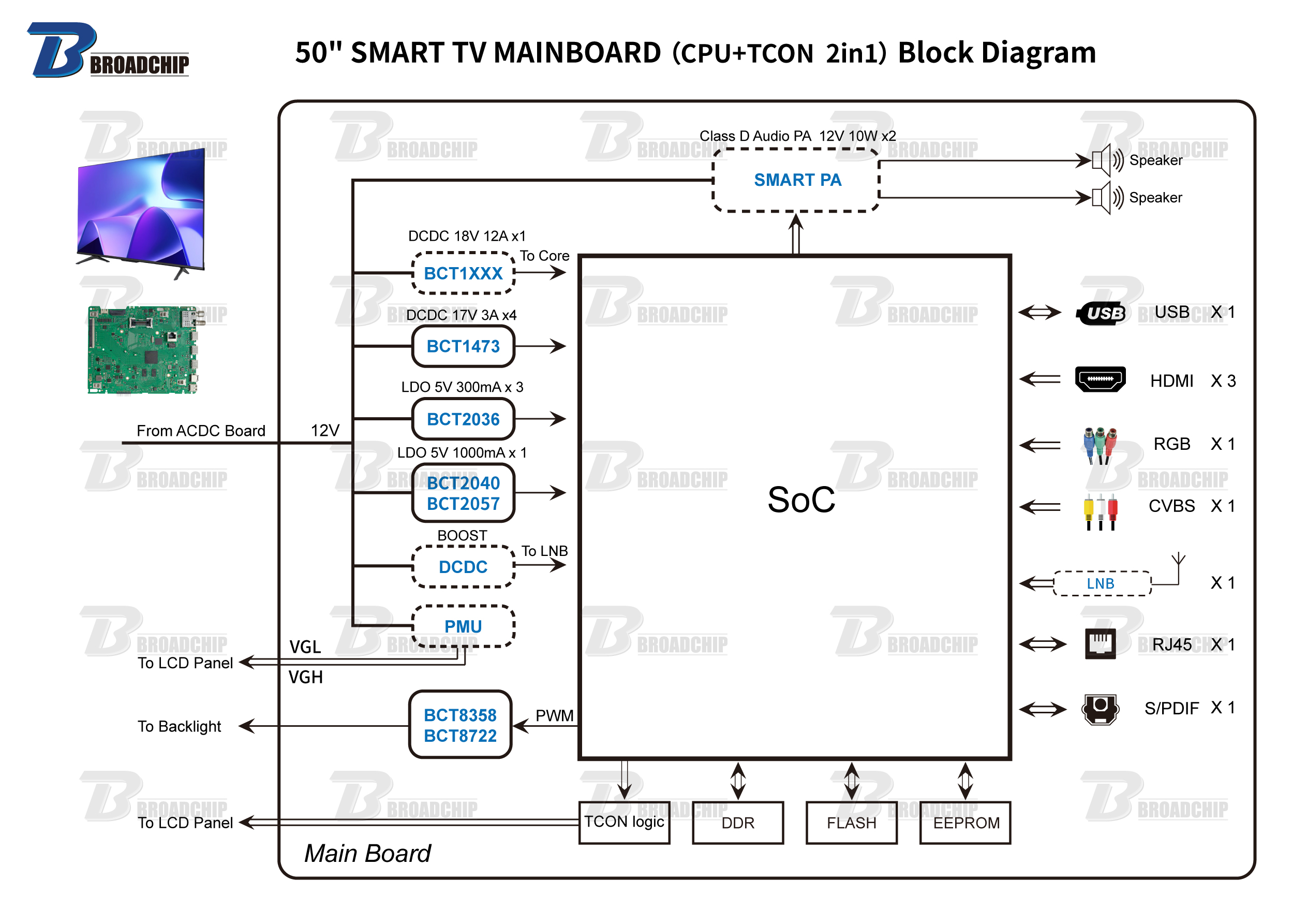 50'' SMART TV MAINBOARD（CPU+TCON 2in1）Block Diagram-广芯电子技术（上海）股份有限公司
