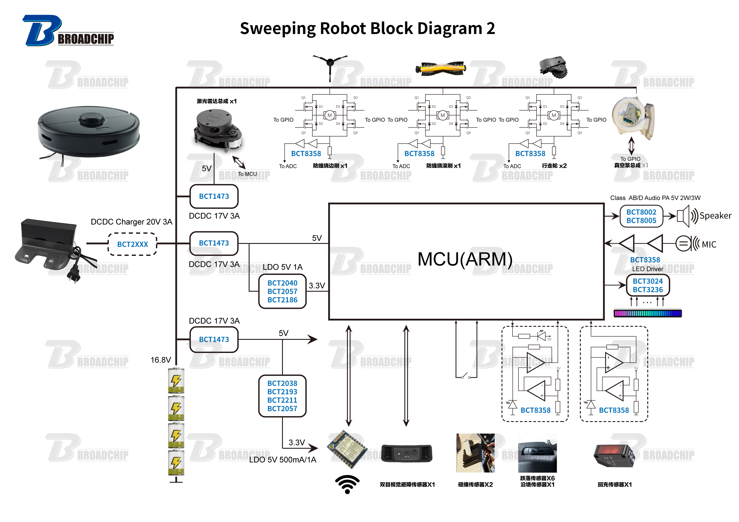 Sweeping Robot Block Diagram 2-Broadchip.com
